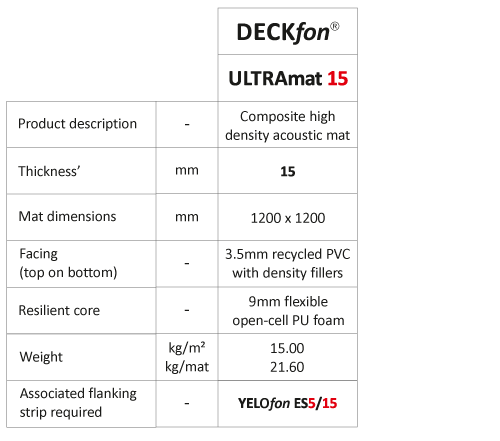 CELLECTA DECKFON ULTRAmat 15