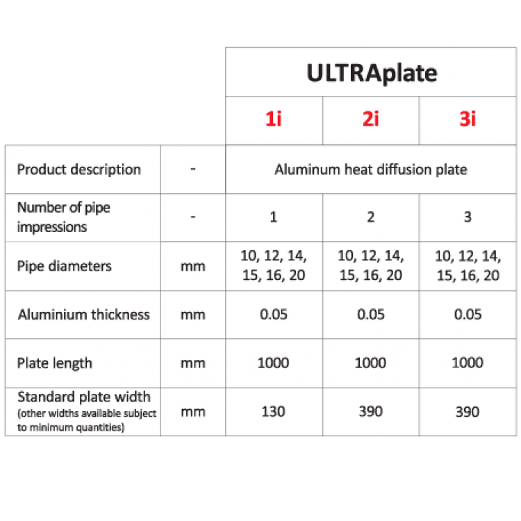 Cellecta Ultraplate 1i-12mm pipe diameter x 130mm wide x ...